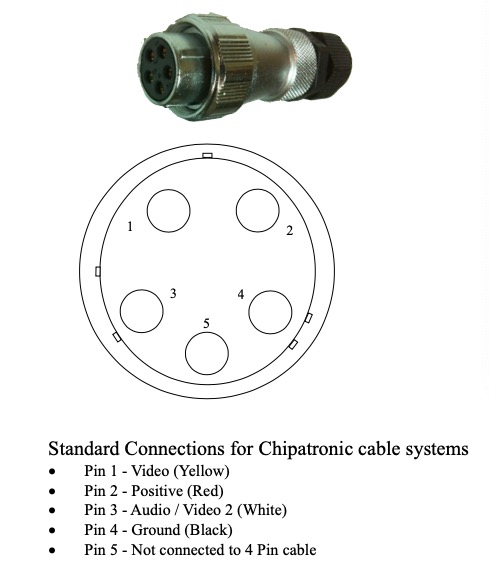 Retractable Heavy Duty Trailer 5 Pin Rear View Camera Cable Set | New ...